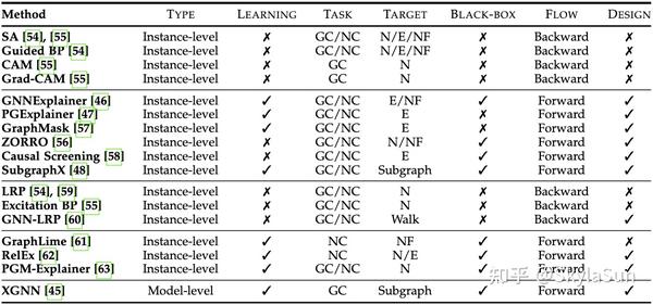 【文献整理】GNN可解释性方法总结 - 知乎