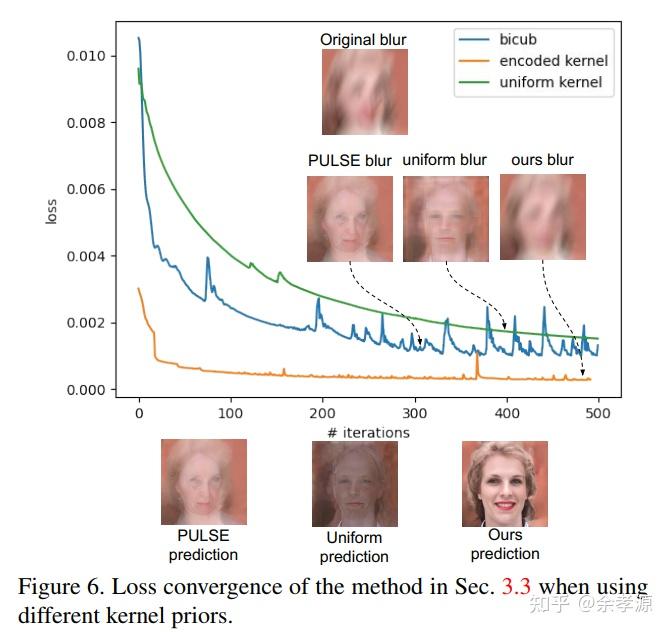 每日五分钟一读# Image deblurring - 知乎