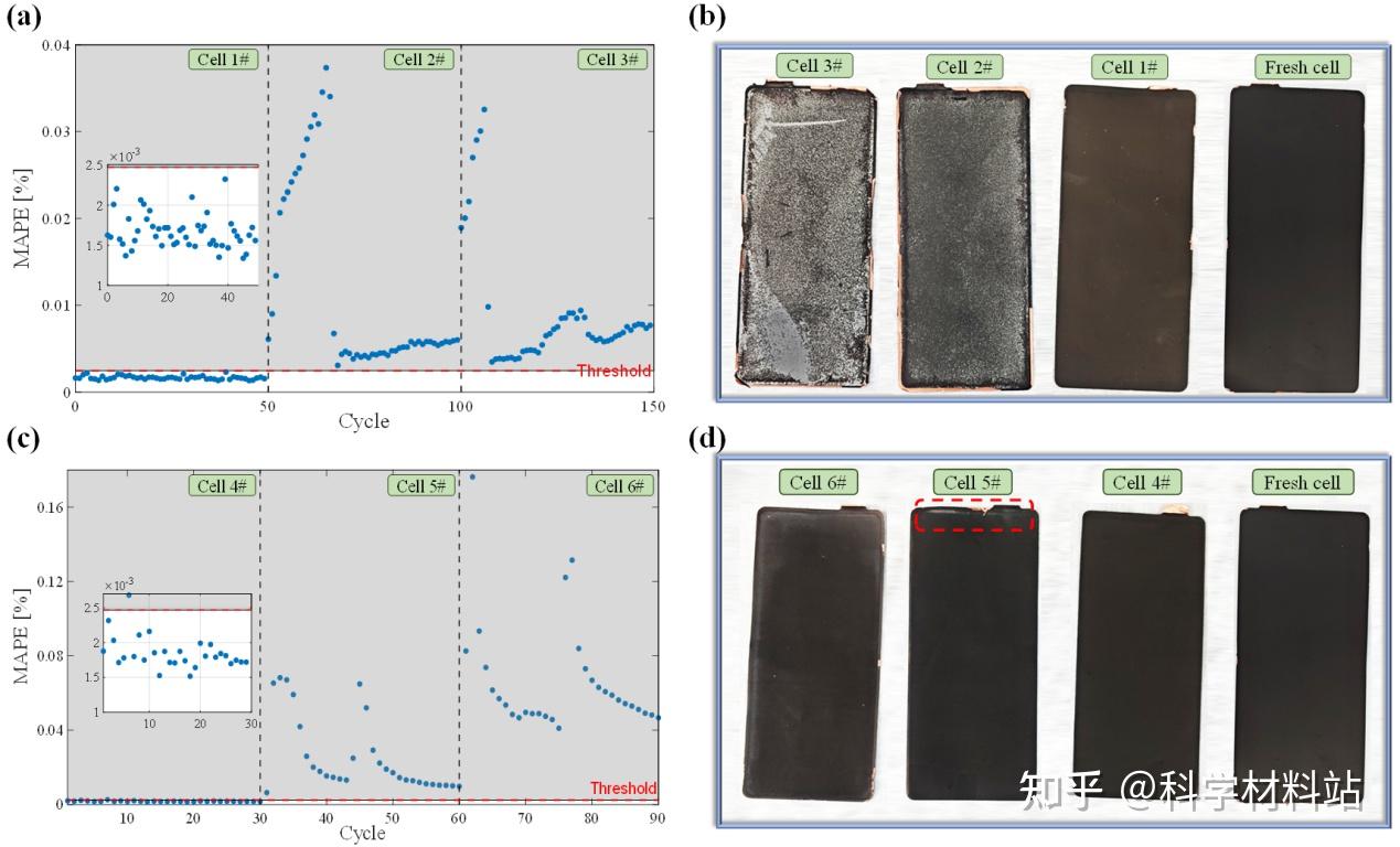 国防科技大学张涛教授团队 Energy Storage Materials：基于时域DRT建模的锂离子电池高灵敏度在线析锂检测研究 - 知乎