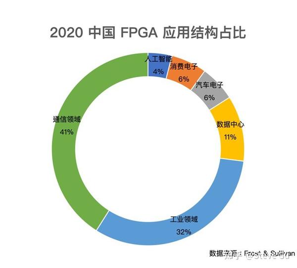 2023年TOP50 国产处理器（CPU/GPU/FPGA/DSP/多媒体SoC）厂商调研与市场分析报告 - 知乎