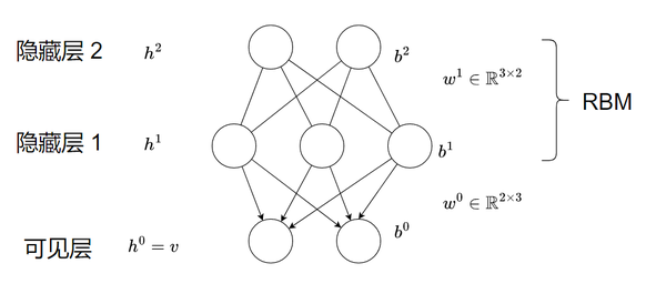 深度信念网络 DBN - 知乎