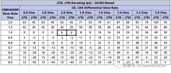 DDR时序分析 - 知乎