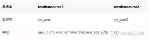 Springboot Mybatis配合aop和注解实现动态数据源切换配置 知乎