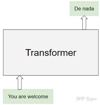 图解Transformer系列之一：Transformer简介 - 知乎