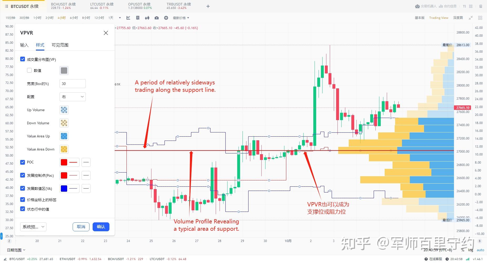 VPVR成交量筹码分布图Volume Profile Visible Range - 知乎