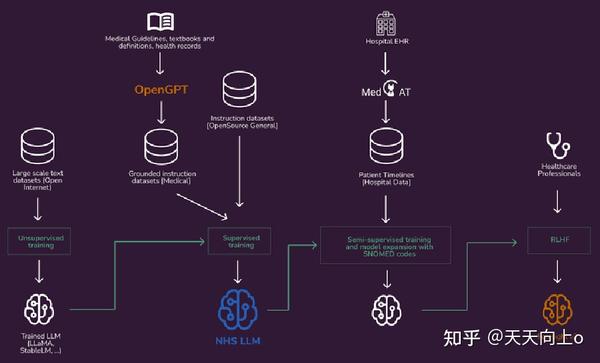 LLM/a7医疗[英]--医疗保健NHS-LLM大模型|和OpenGPT - 知乎