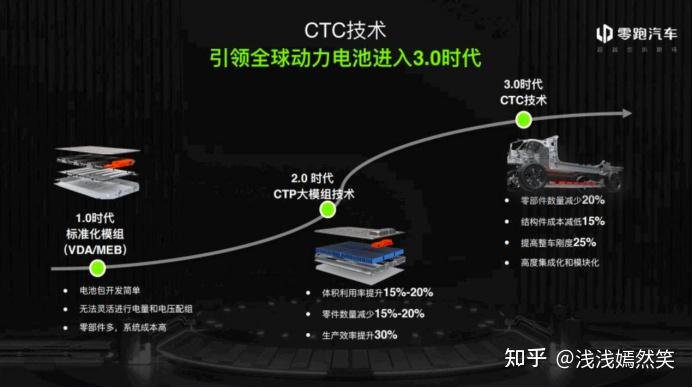 深蓝SL03，比亚迪汉，比亚迪海豹，小鹏P5，零跑C01这几台纯电车哪个更好？