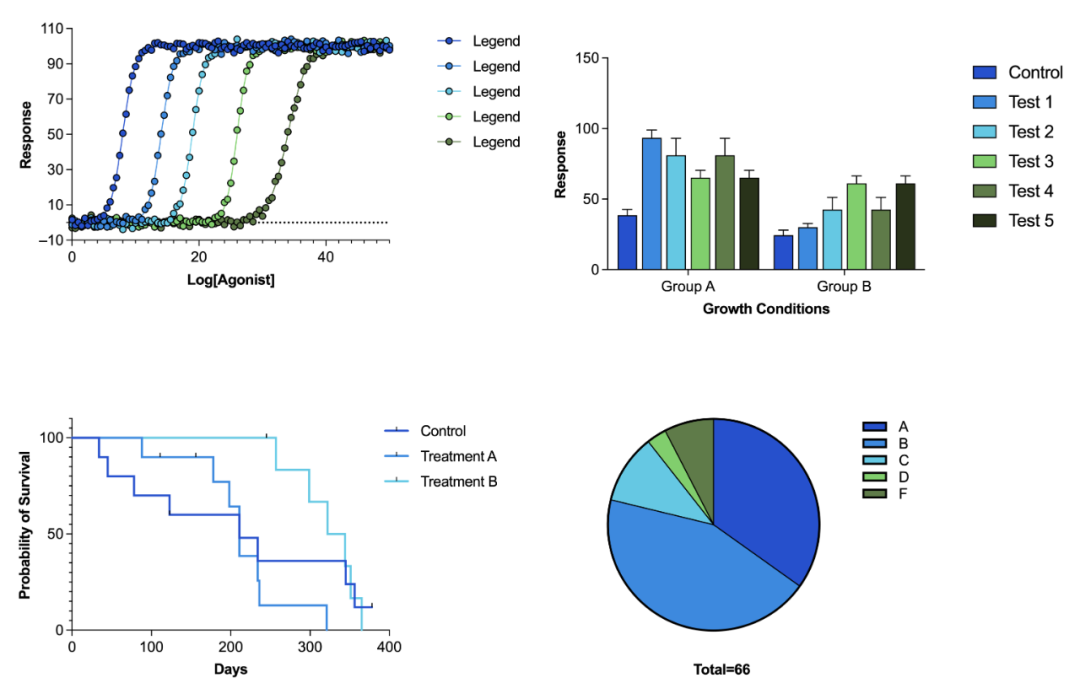 GraphPad 发布最新版 Prism 9.5.0 - 知乎