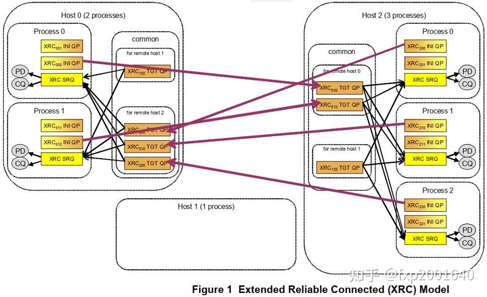 RDMA 高级 - 知乎