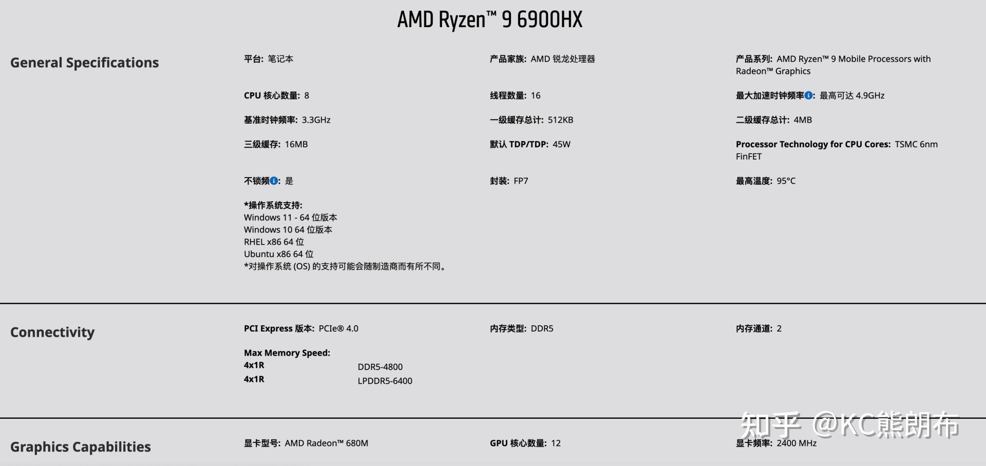 搭载 AMD 最强核显 680M 零刻 GTR6 深度评测