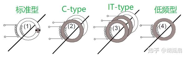 BMS中的LEM-CAB系列电流传感器实物拆解与学习 - 知乎