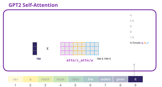上车！带你一文了解GPT-2模型（transformer语言模型可视化） - 知乎