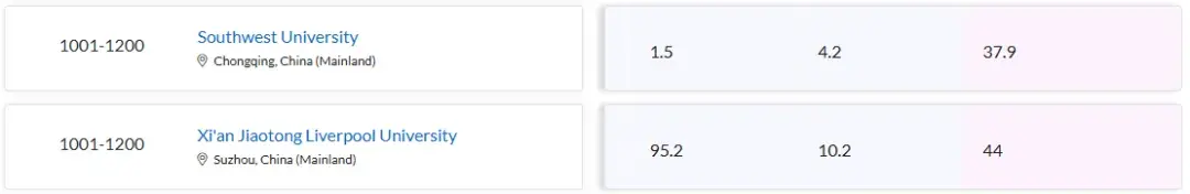 重磅！2026QS世界大学排名发布，匈牙利10所高校入榜 - 知乎