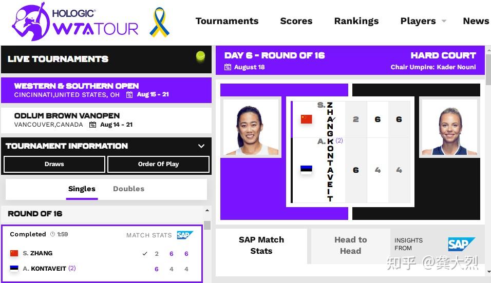酷夏最凉爽的风！张帅：2-1，逆转世界第2，挺进WTA1000辛辛那提8强 - 知乎