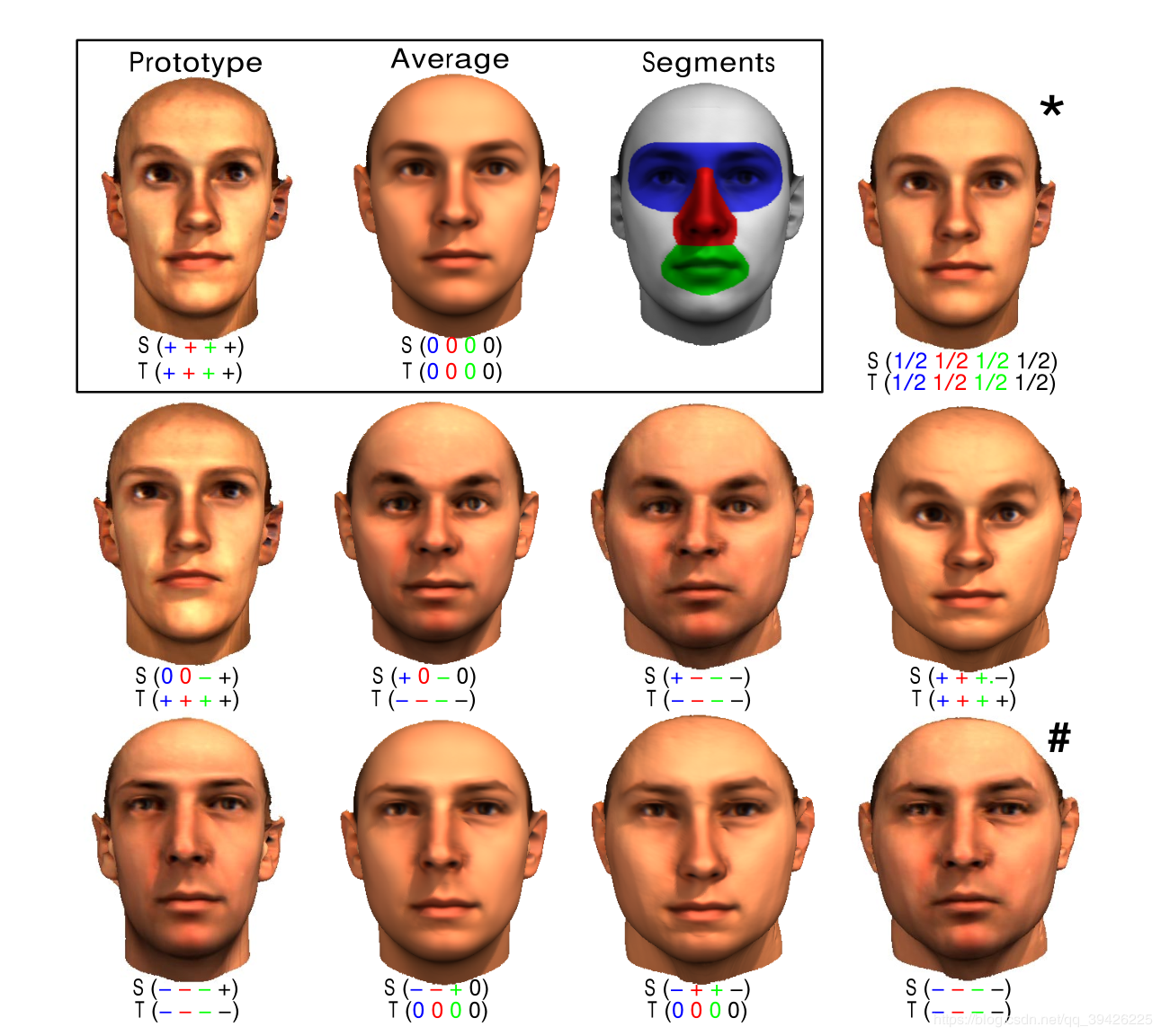 A Morphable Model For The Synthesis Of 3D Faces-笔记 - 知乎