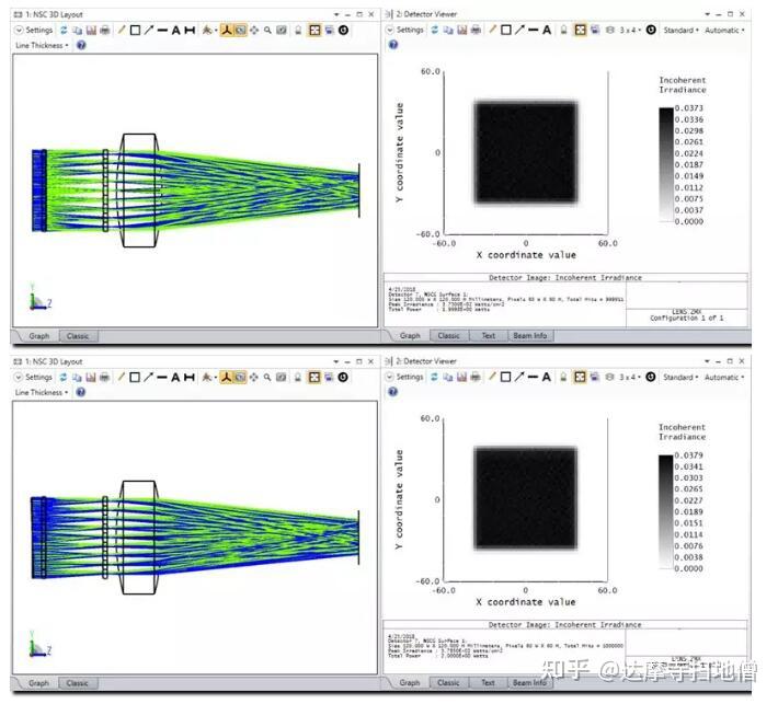 ZEMAX | 如何模拟照明均匀的复眼透镜阵列 - 知乎