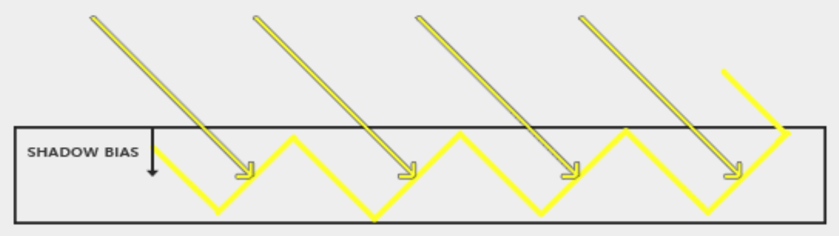 LearnOpenGL 提炼总结04: 高级光照 - 知乎