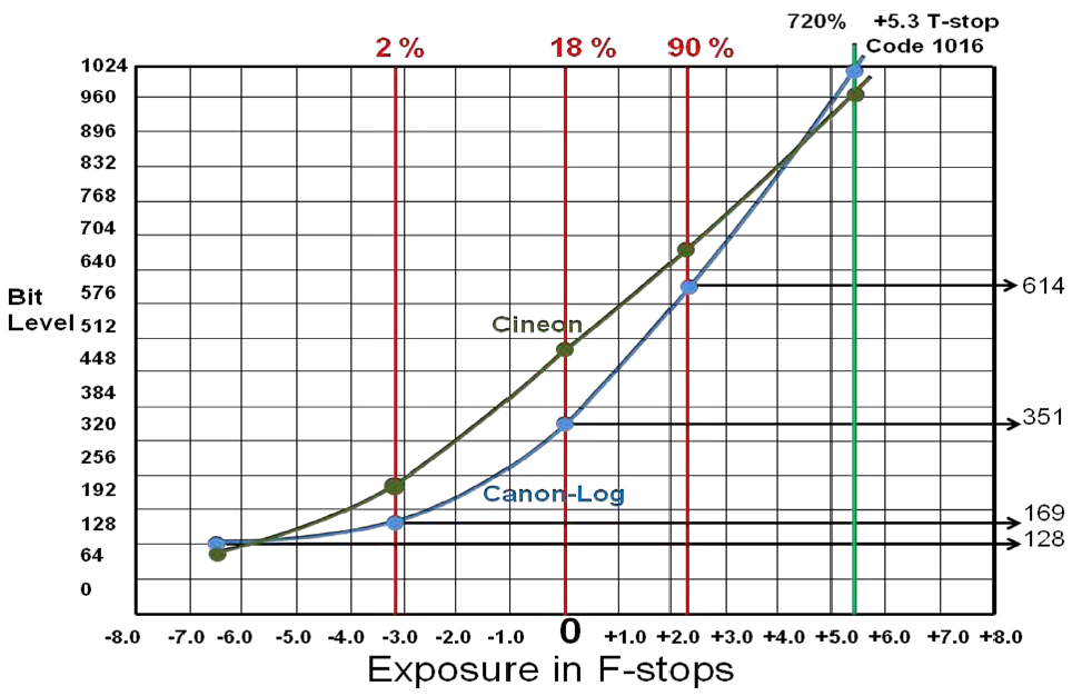 Understanding ISP Pipeline - Tone Mapping - 知乎