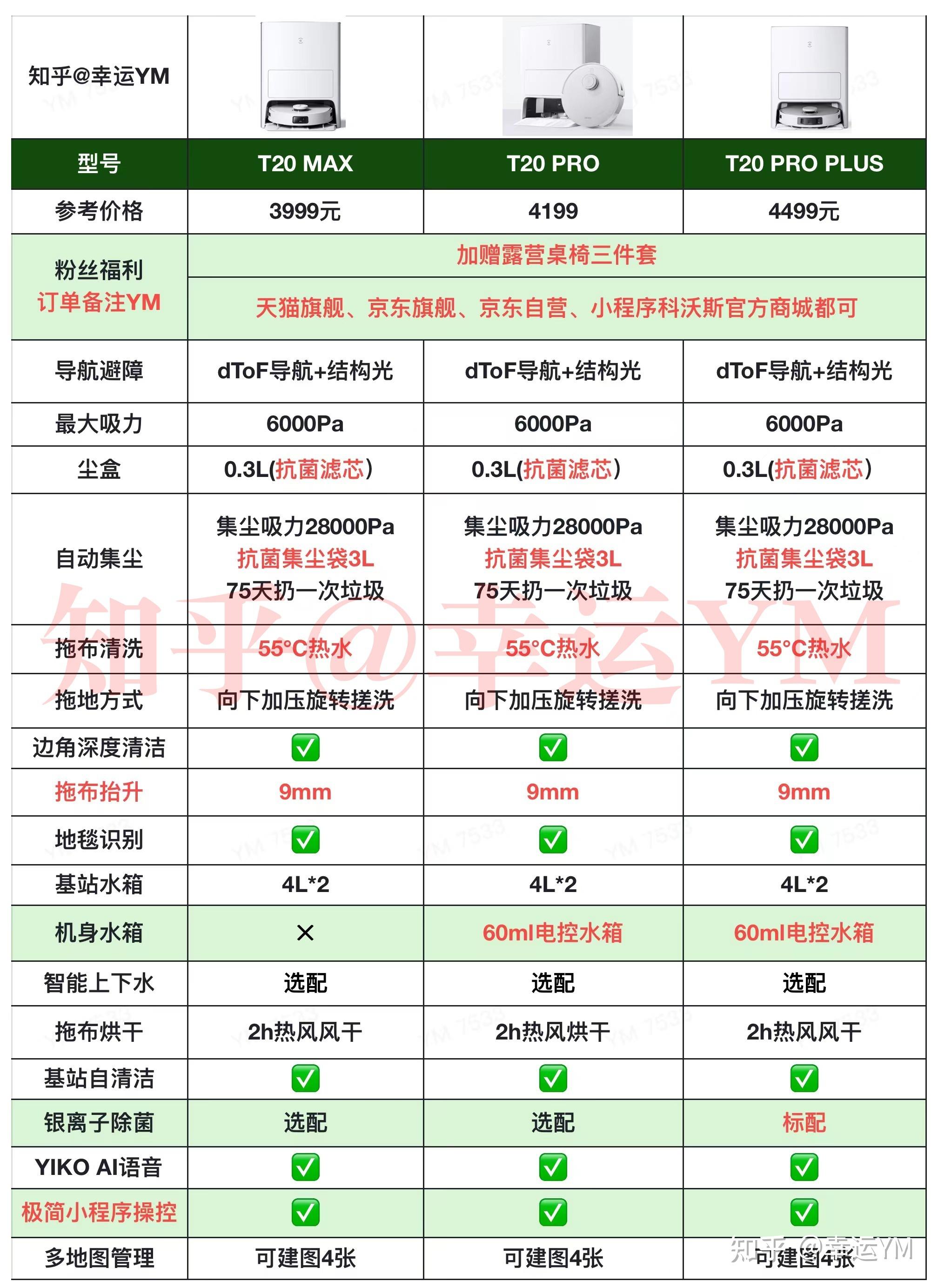 科沃斯T20 PRO深度测评，用了一个月的真实体验。