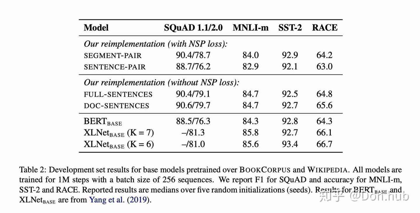 RoBERTa 详解 - 知乎