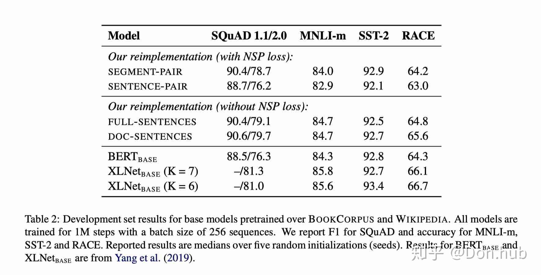 RoBERTa 详解 - 知乎