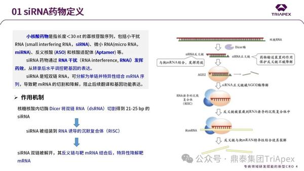 临床上开发失败的 siRNA 药物产品信息及临床方案解读 - 知乎