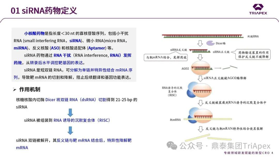 临床上开发失败的 siRNA 药物产品信息及临床方案解读 - 知乎
