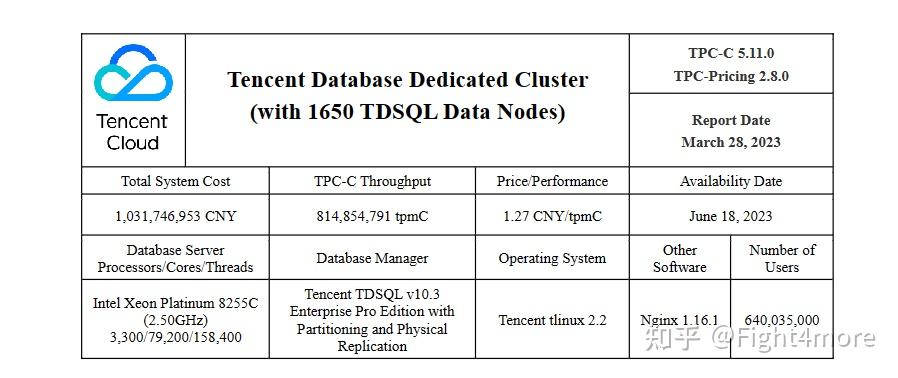 如何看待OB、TDSQL屡次刷新TPC-C榜单纪录？ - 知乎