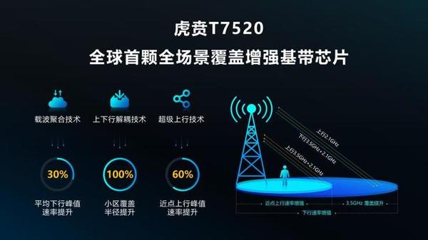 超2亿美元打造！紫光展锐全球首款6nm EUV SoC将成5G手机普及标志？ - 知乎