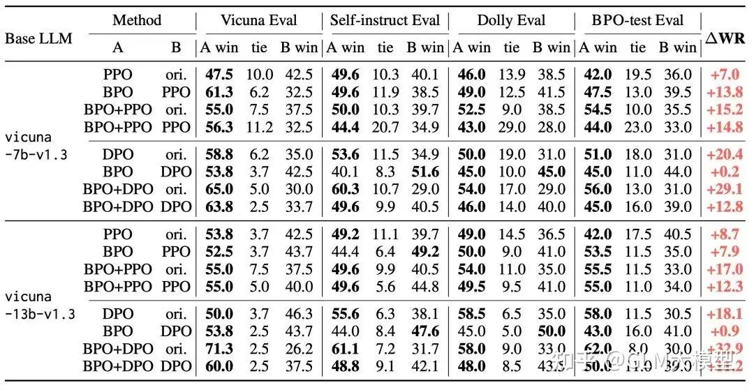 【开源】BPO：灵活的 Prompt 对齐优化技术 - 知乎