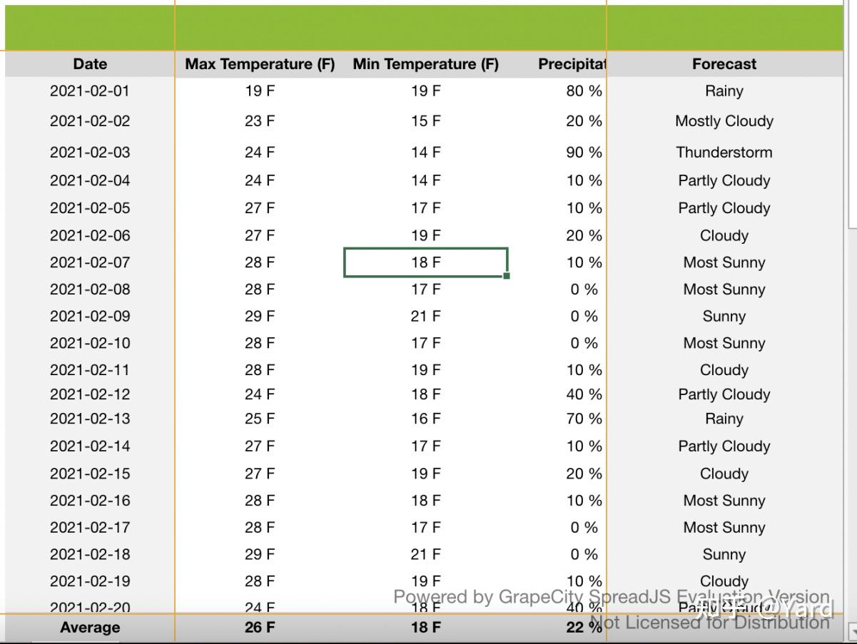 使用 AntV S2 打造大数据表格组件 - 知乎