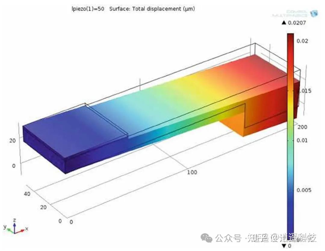 基于MEMS的低频压电能量收集器件设计 - 知乎