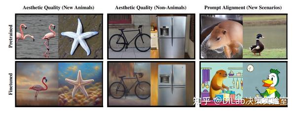 Diffusion Model + RL 系列技术科普博客（6）：DDPO - 知乎