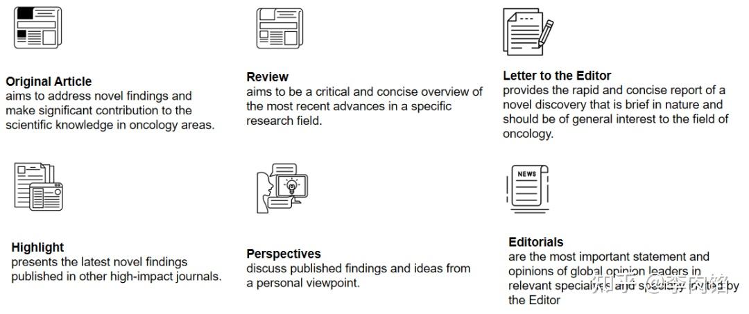 ESCI新晋肿瘤领域期刊，MedComm (IF 10.7)姐妹刊，审稿快、免版面费 - 知乎