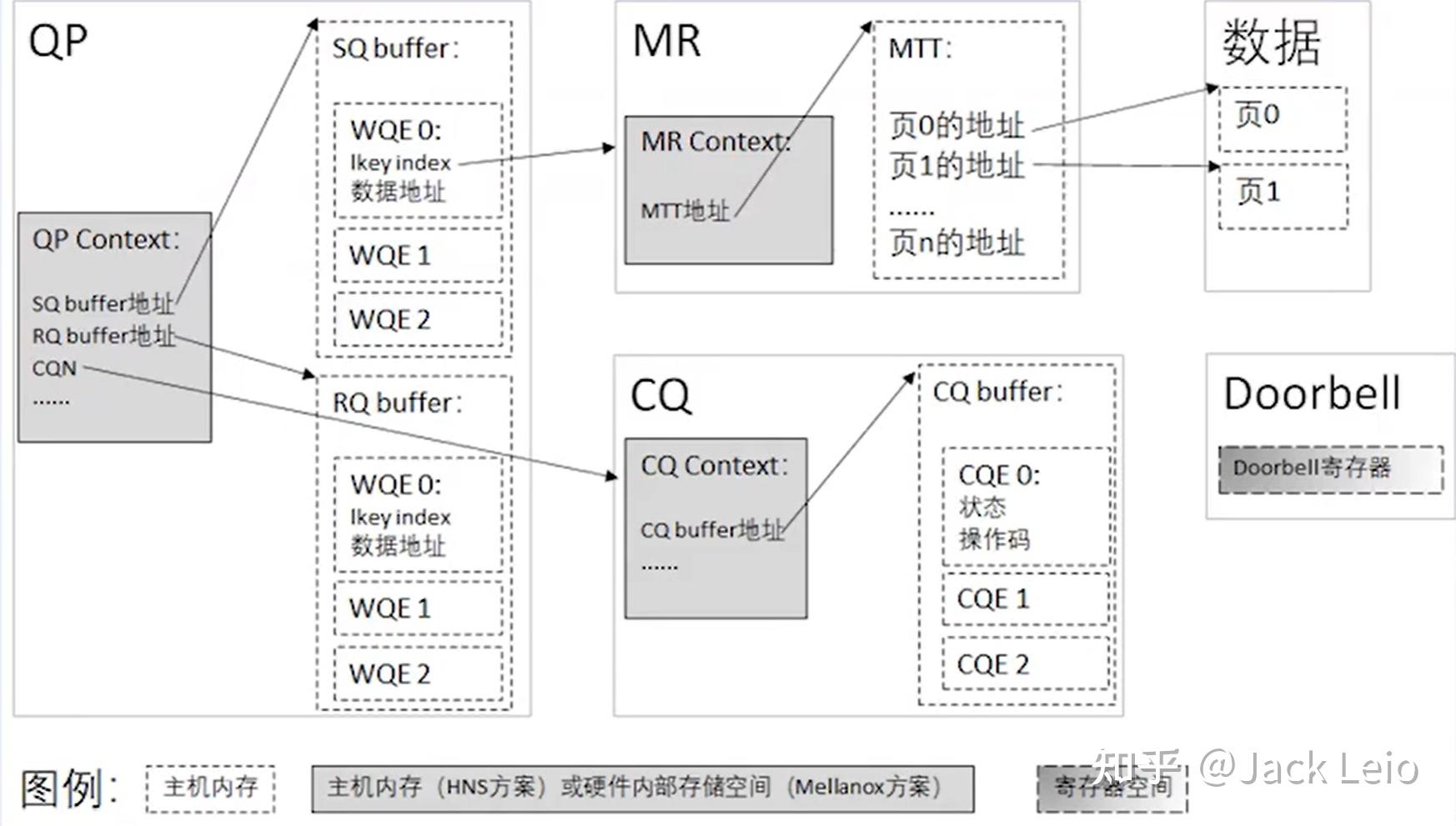 高性能互联通信技术---RDMA - 知乎