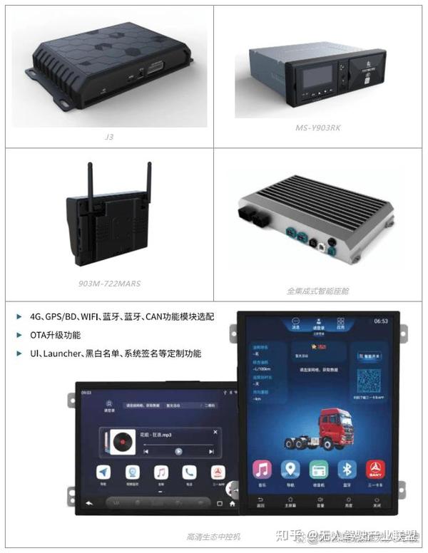 专注商用车智能驾驶，这家企业凭什么成为多家头部车企Tier 1？ - 知乎