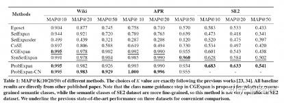 【AdaSeq论文解读】SIGIR 2022｜ProbExpan：基于对比学习的实体集合扩展技术 - 知乎