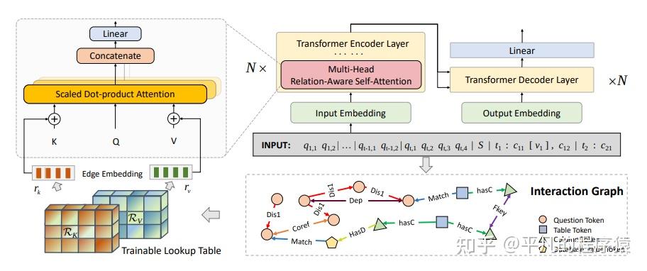 Text2SQL数据集和技术方案整理