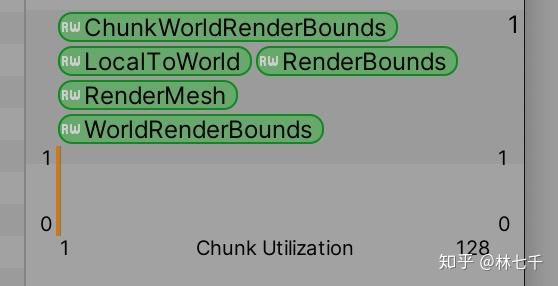 基于 Game Object Conversion 和 SubScene 的 DOTS 开发工作流 - 知乎