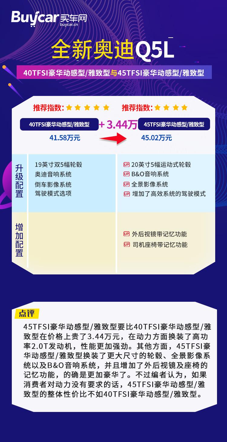 首推40TFSI豪华动感型/雅致型，全新奥迪Q5L购车手册 - 知乎