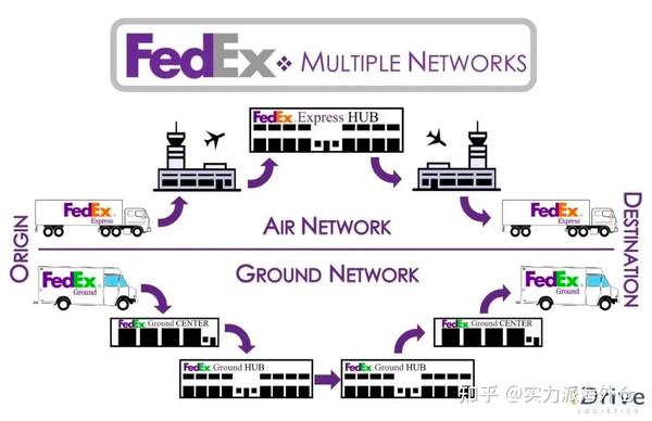 FedEx VS UPS 区别，史上最全的美国快递百科 - 知乎