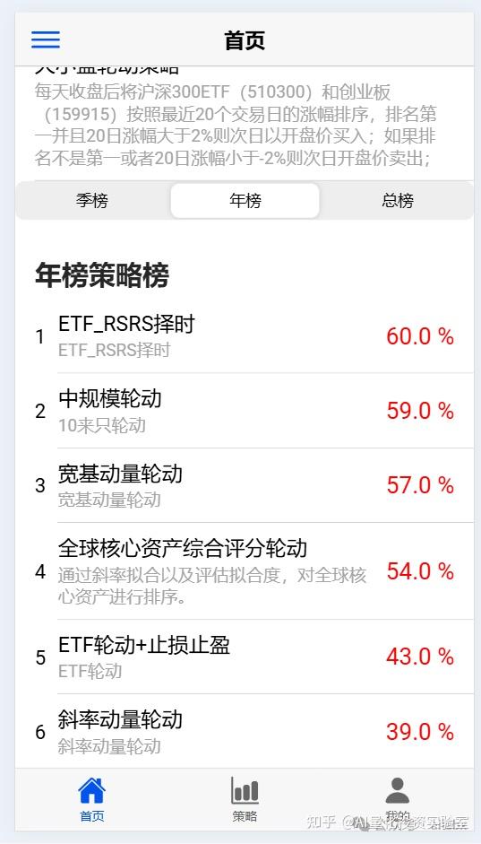 全球资产评分轮动，近一年54%|backtrader整合ccxt实盘代码| 从零实现大模型专栏代码 - 知乎