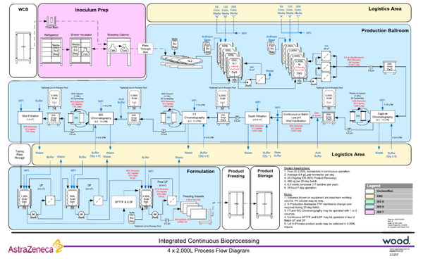 9-曜享干货 | ICB的开端——灌流培养与上游工艺的珠联璧合（一） - 知乎