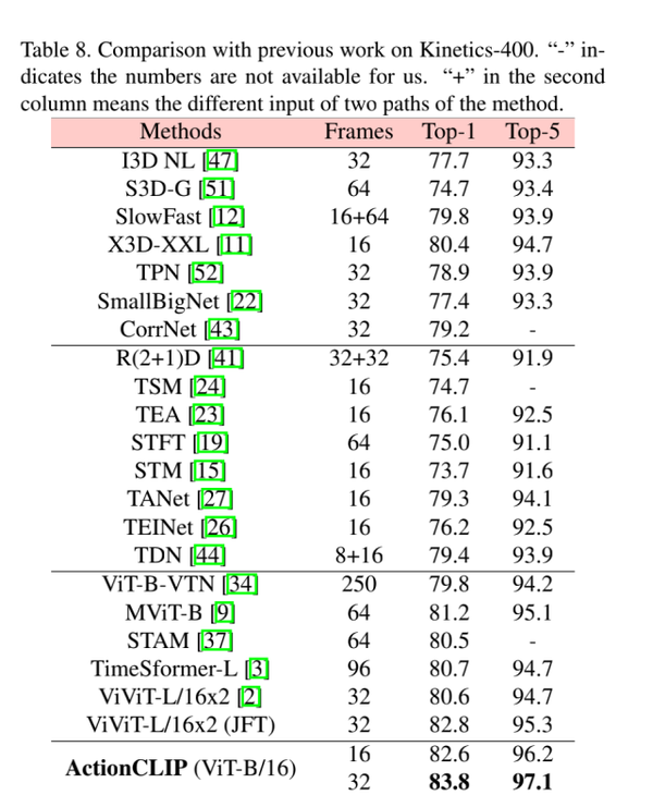 多模态音频动作识别的全新范式 - 知乎