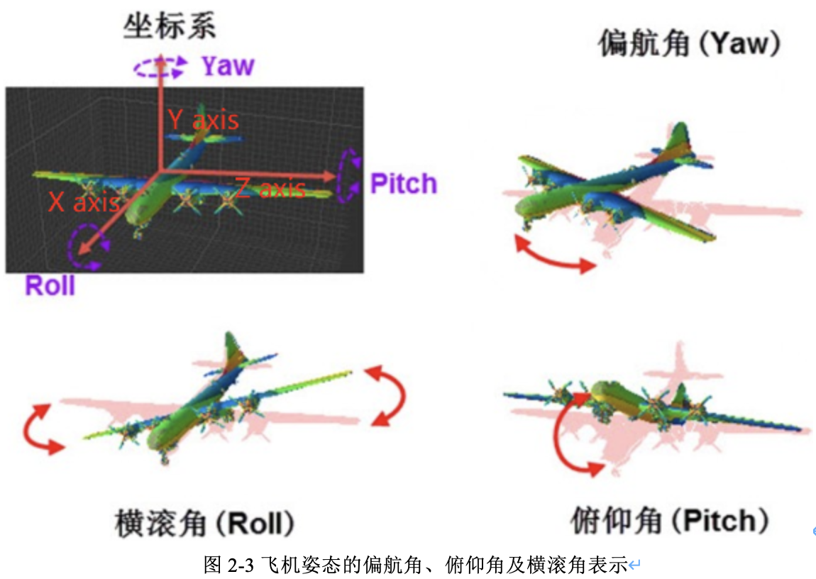 万字长文概述单目3D目标检测算法 - 知乎