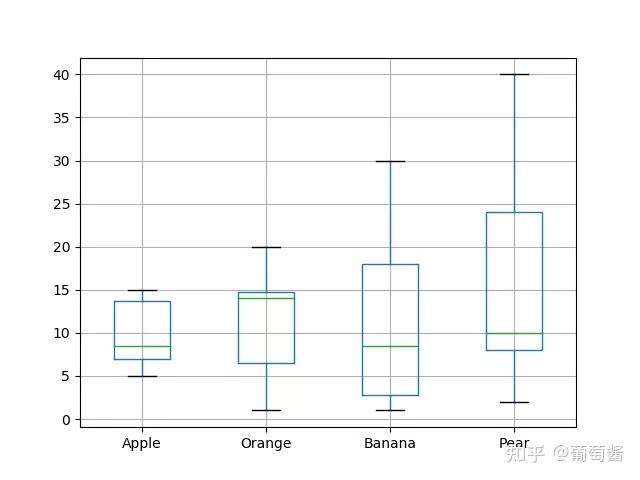 整理了 65 个 Matplotlib 案例，拿来即用！ - 知乎