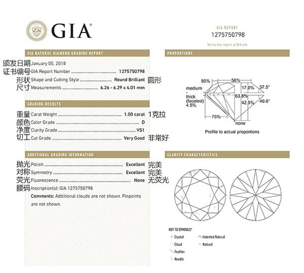 仅需3步，挑选钻石不用愁 - 知乎