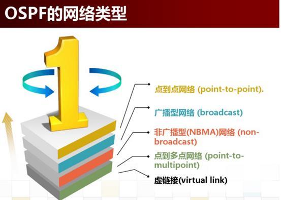OSFP协议特点详解以及OSFP单多区域配置实例 - 知乎