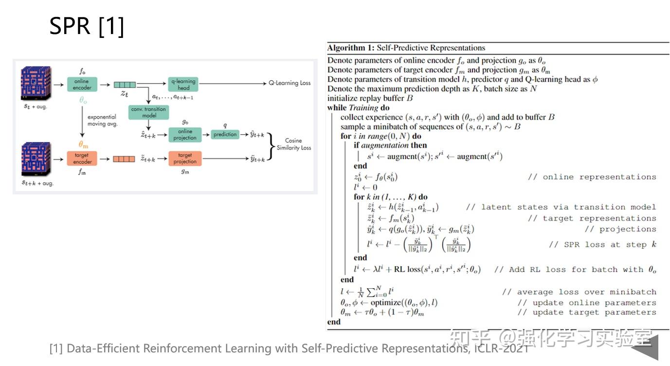 论文分享：Sample-Efficient Reinforcement Learning by Breaking the Replay Ratio Barrier - 知乎