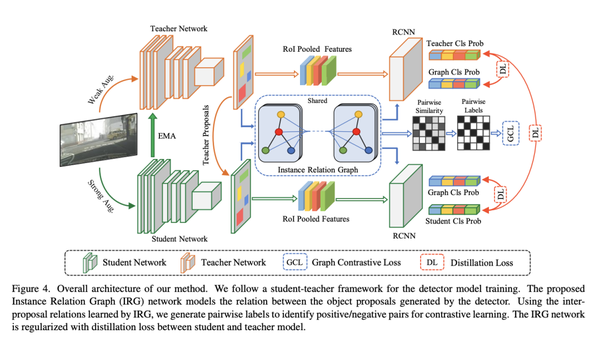 CVPR'23 最新 125 篇论文分方向整理｜检测、分割、人脸、视频处理、医学影像、神经网络结构、小样本学习等方向 - 知乎